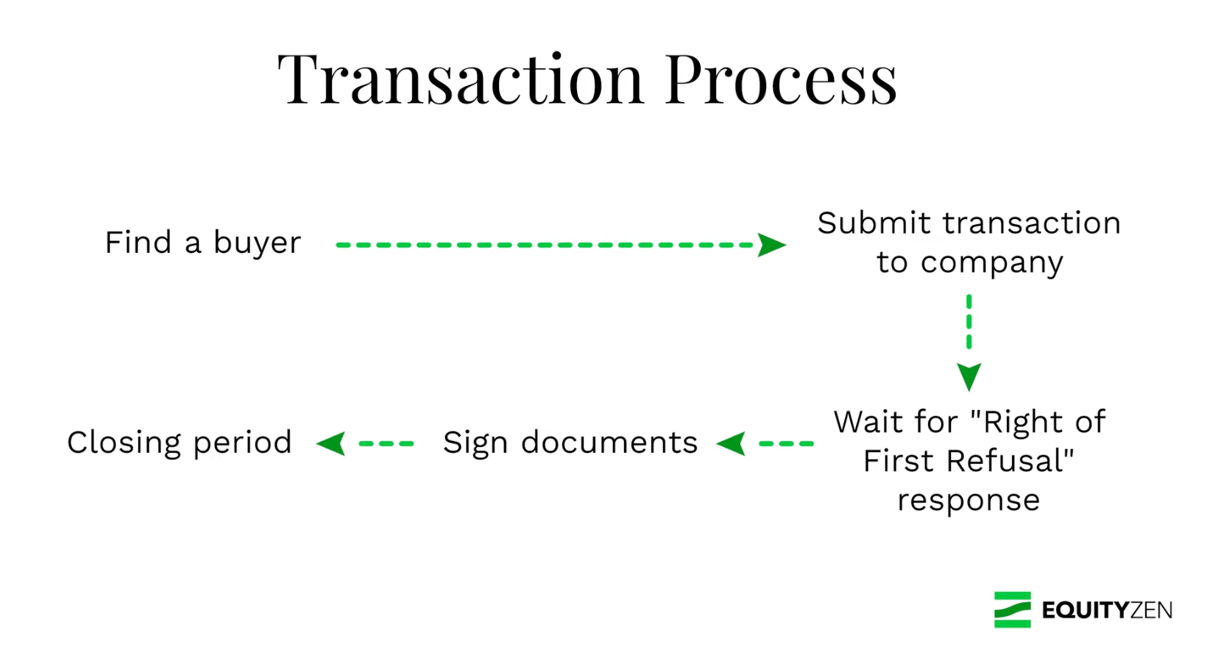EquityZen Blog - Private Market Insights