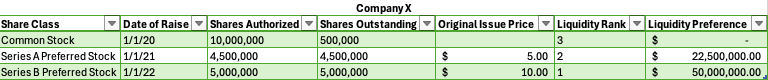 How Does Dilution Impact my Investment? | EquityZen