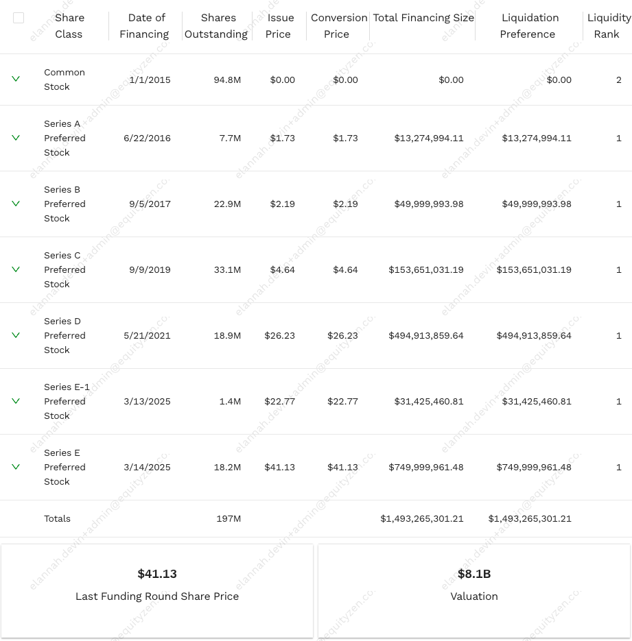 How Does Dilution Impact my Investment? | EquityZen