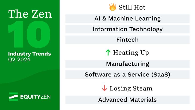 Secondary Spotlight: Private Company Investment Trends: Q2 2024 | EquityZen